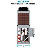Chillers UAC - ClimaCool